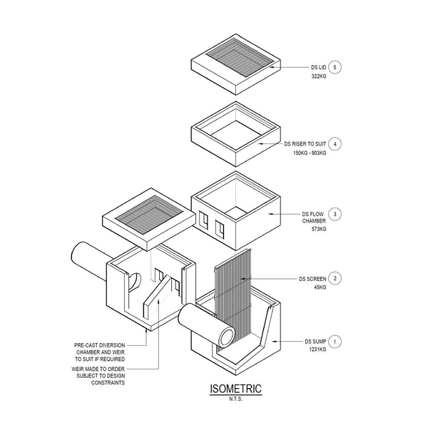Gross Pollutant Trap - Durham